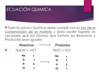 Reacciones quimicas | PPT