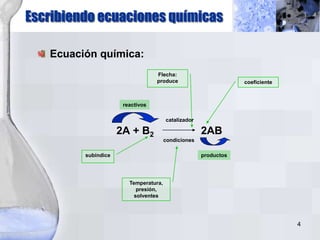 Reacciones químicas ley de la conservación de la masa | PPT