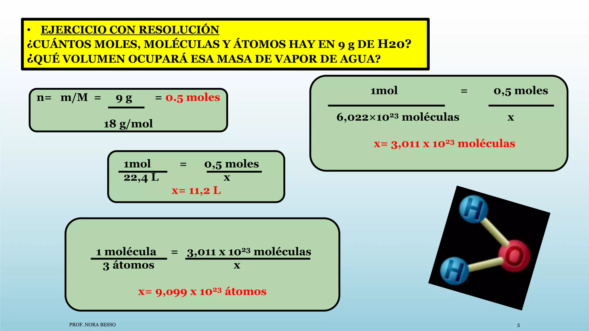 Reacciones químicas: reactivos, productos, moles, masa molar, número de ...