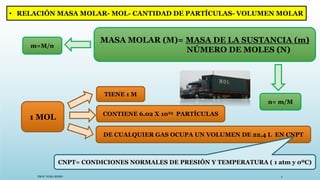Reacciones químicas: reactivos, productos, moles, masa molar, número de ...