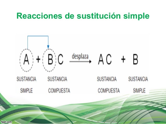 Reacciones químicas y balanceo de ecuaciones