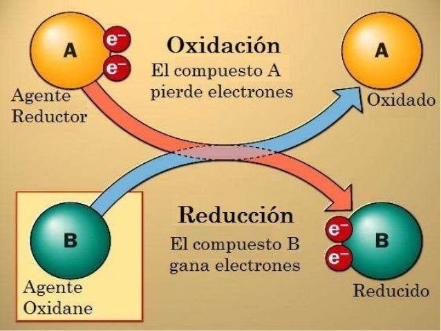 Reacciones redox