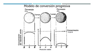 REACCIONES SOLIDO FLUIDOS_REACTORES QUIMICOS.pptx