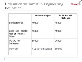 Reach-both NEET & IIT JEE.pptx | Education industry | Industries