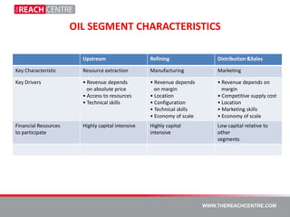 overview of the EU Oil industry | PPTX | Commodities | Economy