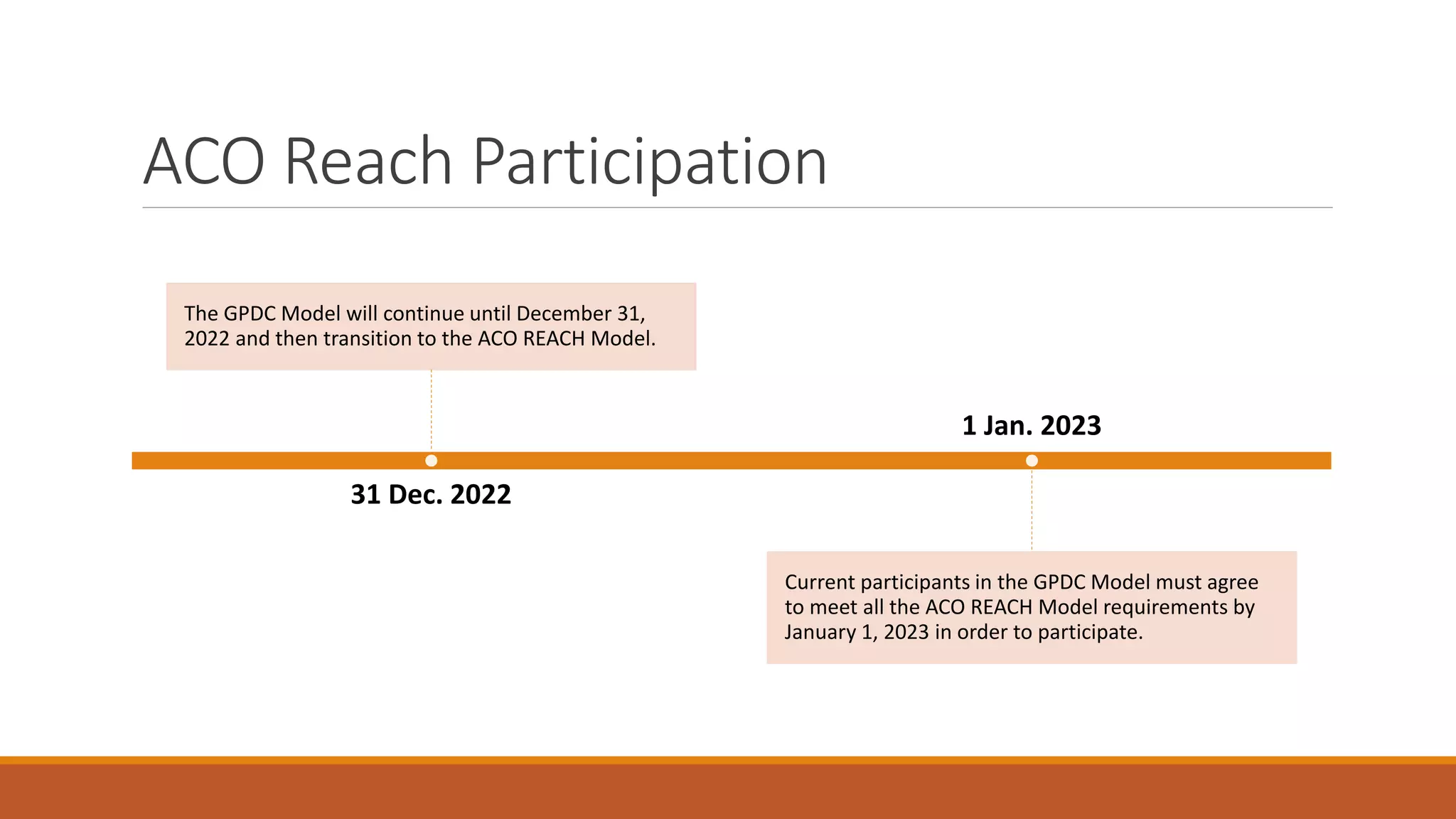 ACO REACH Model | PPTX