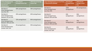 ACO REACH Model | PPTX