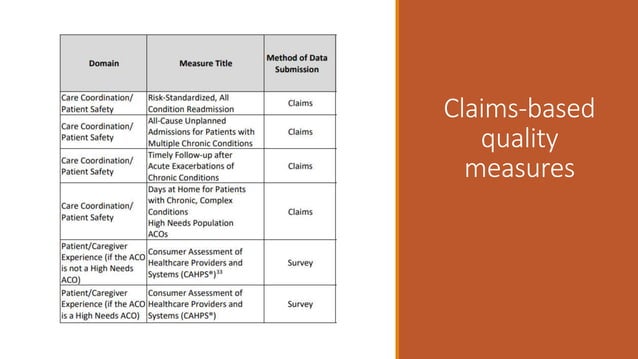 ACO REACH Model | PPTX