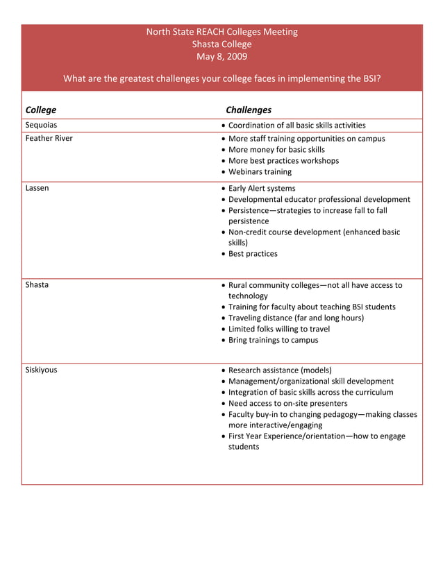 Reach College Challenges | PDF