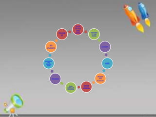 Reach for the moon! Space and Space Travel Lesson Plan | PPTX