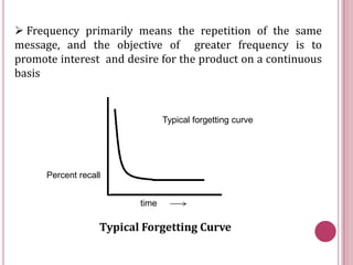Reach, frequency & impact | PPTX