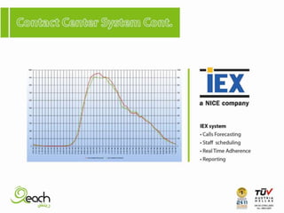 Reach Call Center and Customer Care | PPTX