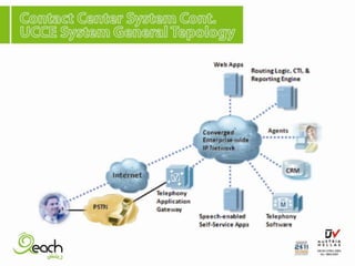 Reach Call Center and Customer Care | PPTX