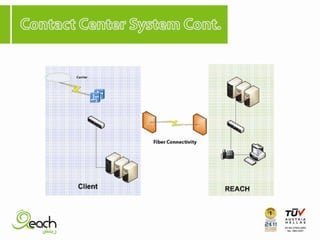 Reach Call Center and Customer Care | PPTX