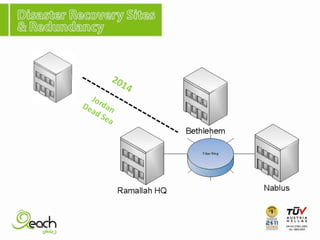 Reach Call Center and Customer Care | PPTX