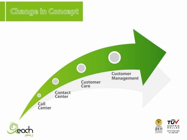 Reach Call Center and Customer Care | PPTX