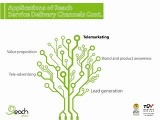 Reach Call Center and Customer Care | PPTX