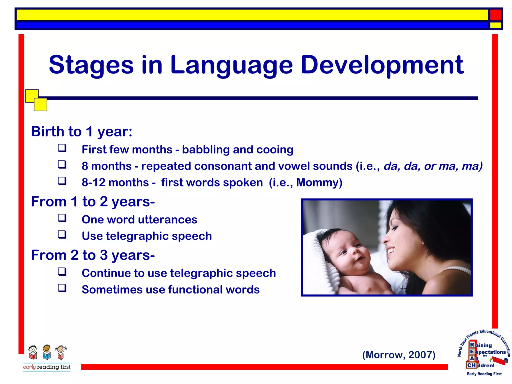 Oral Language and Literacy Powerpoint | PPT