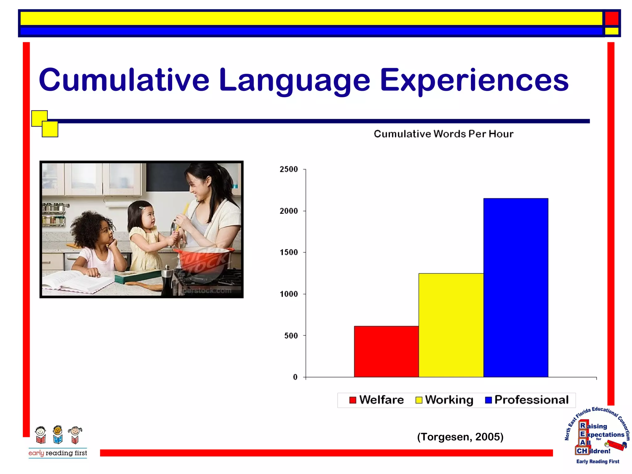 Oral Language and Literacy Powerpoint | PPT