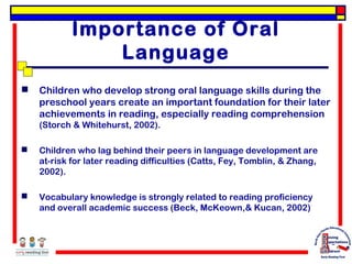 Oral Language and Literacy Powerpoint | PPT
