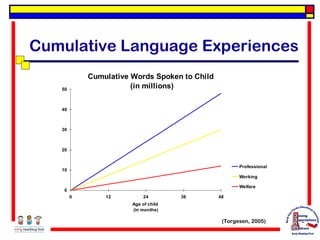 Oral Language and Literacy Powerpoint | PPT
