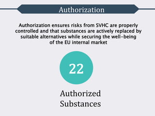 SiliconExpert REACH 2014 Infographic | PPTX