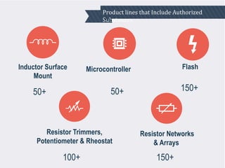 SiliconExpert REACH 2014 Infographic | PPTX