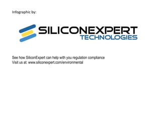 SiliconExpert REACH 2014 Infographic | PPTX