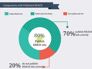 SiliconExpert REACH 2014 Infographic | PPTX
