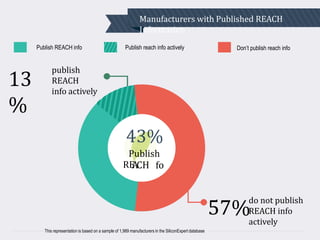 SiliconExpert REACH 2014 Infographic | PPTX