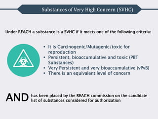 SiliconExpert REACH 2014 Infographic | PPTX