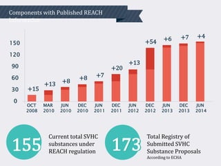 SiliconExpert REACH 2014 Infographic | PPTX
