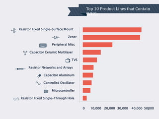 SiliconExpert REACH 2014 Infographic | PPTX