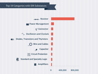 SiliconExpert REACH 2014 Infographic | PPTX