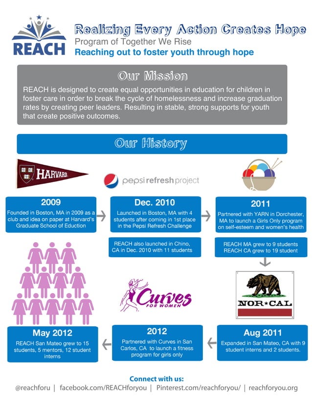 Reach Info packet | PDF