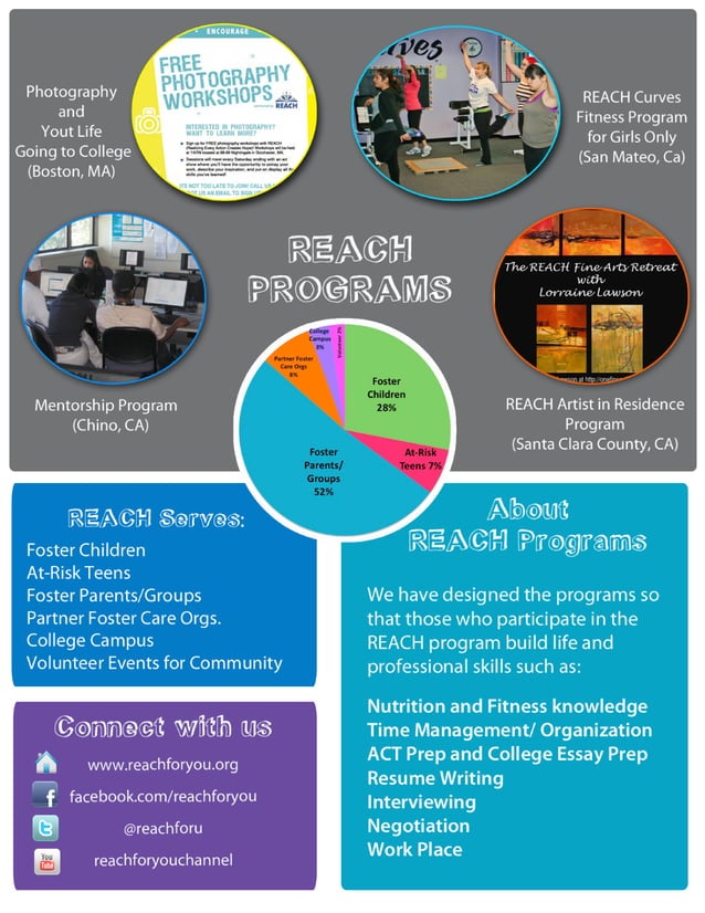 Reach Info packet | PDF