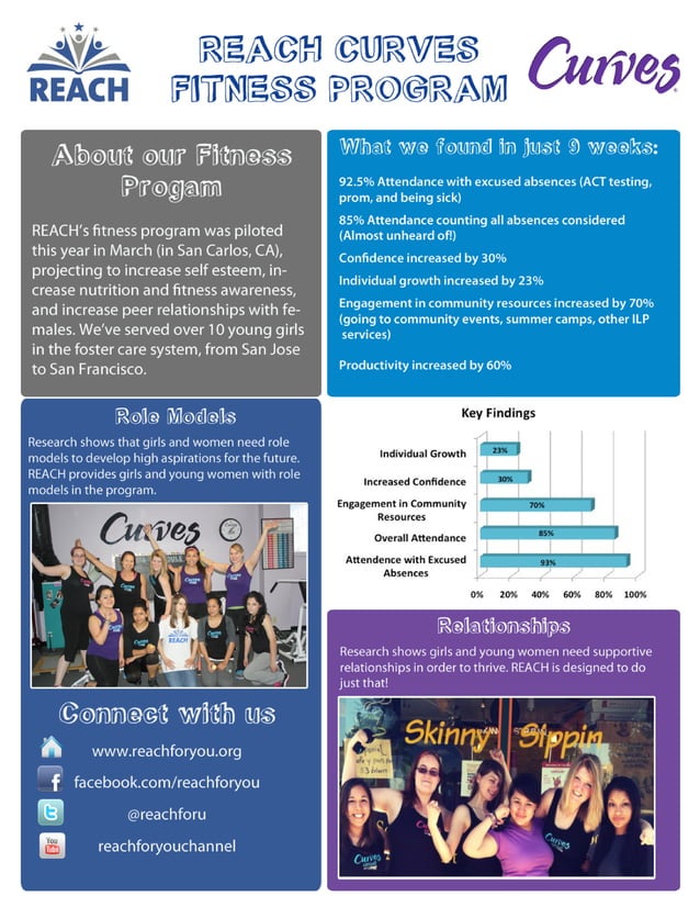 Reach Info packet | PDF