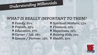 Reaching a Lost Generation - Millennials | PPTX