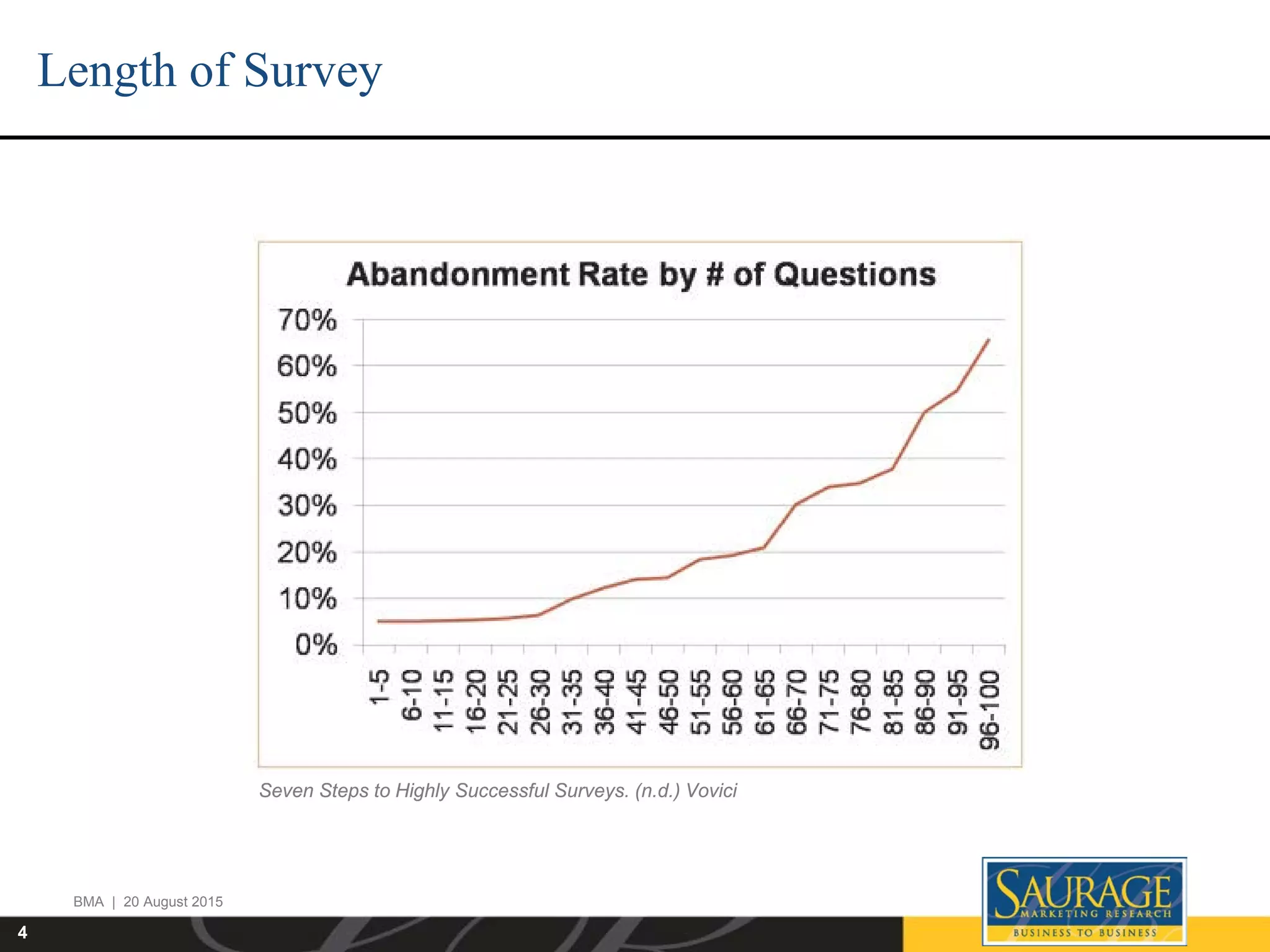 Reaching Elusive Customers - The Five Elements of Success | PDF