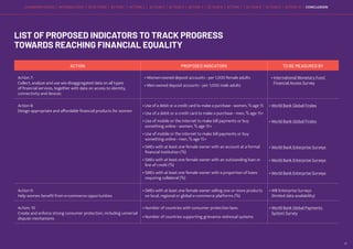 Reaching Financial Equality for Women | PPT