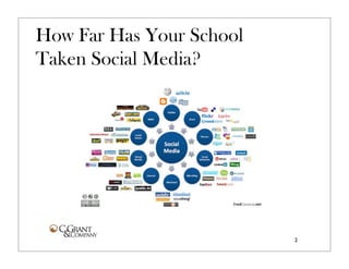 Reaching Students And Parents Through Social Media | PPT