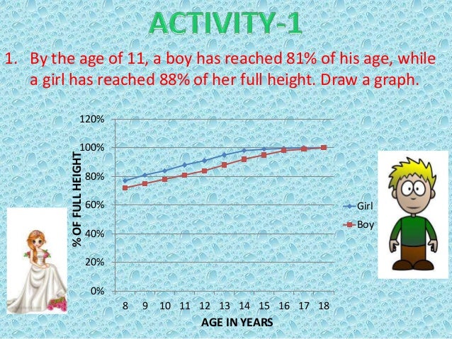 Reaching the age of adolescence