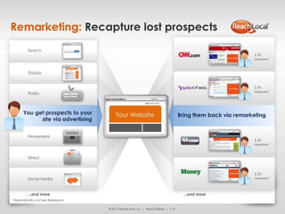 Reach Local Display | ODP