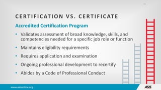 The competitive advantage of holding a professional certification | PDF