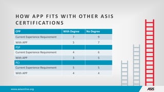 The competitive advantage of holding a professional certification | PDF