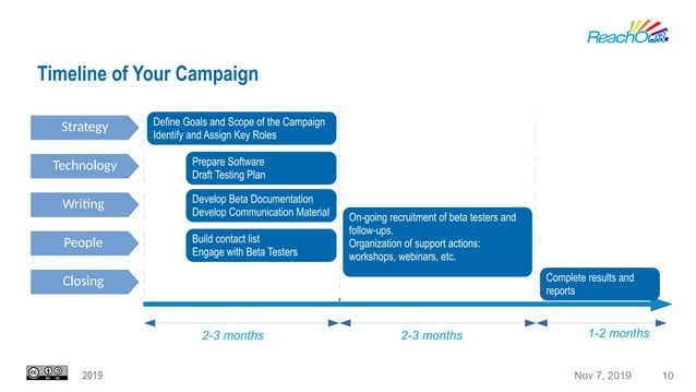 ReachOut presentation | PPT