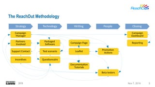 ReachOut presentation | PDF
