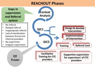 Findings from the REACHOUT Bangladesh team | PPTX