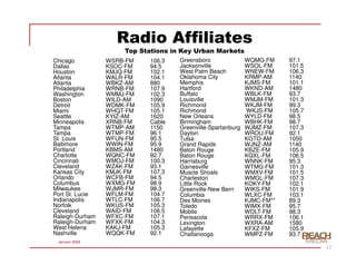 Reach Overview 2010 | PPT