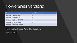 Reach the next level with PowerShell | PPT
